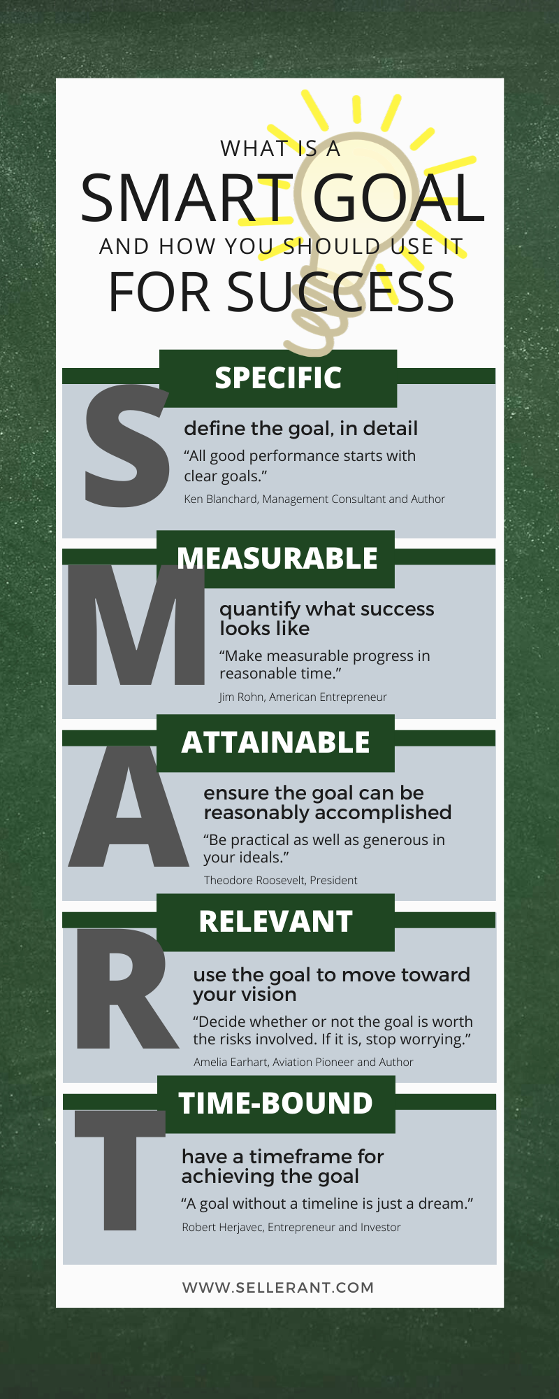 Why Your Business Needs SMART Goals